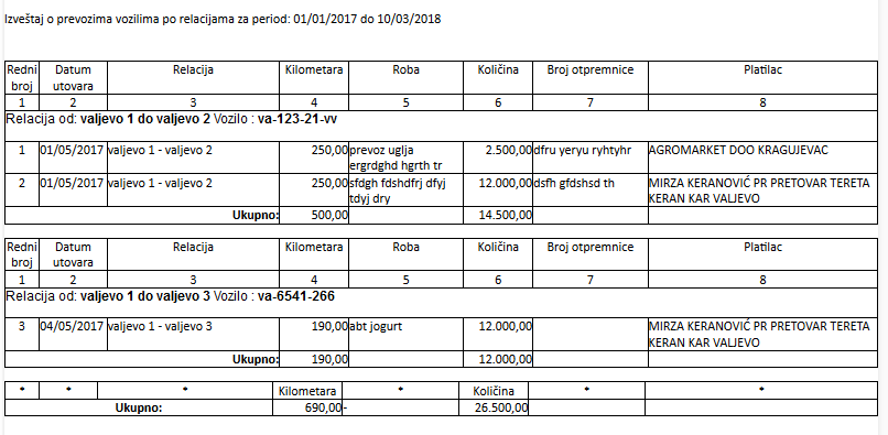 Program za prevoznice – KNJIGOVODSTVENI PROGRAM