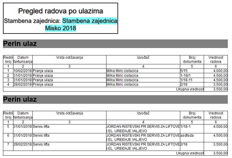 KNJIGOVODSTVENI PROGRAM – FINANSIJSKO POSLOVANJE KNJIGOVODSTVO